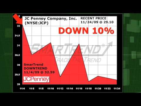SmartTrend Trading Idea: J.C. Penney Company, Inc (NYSE:JCP) 11/09