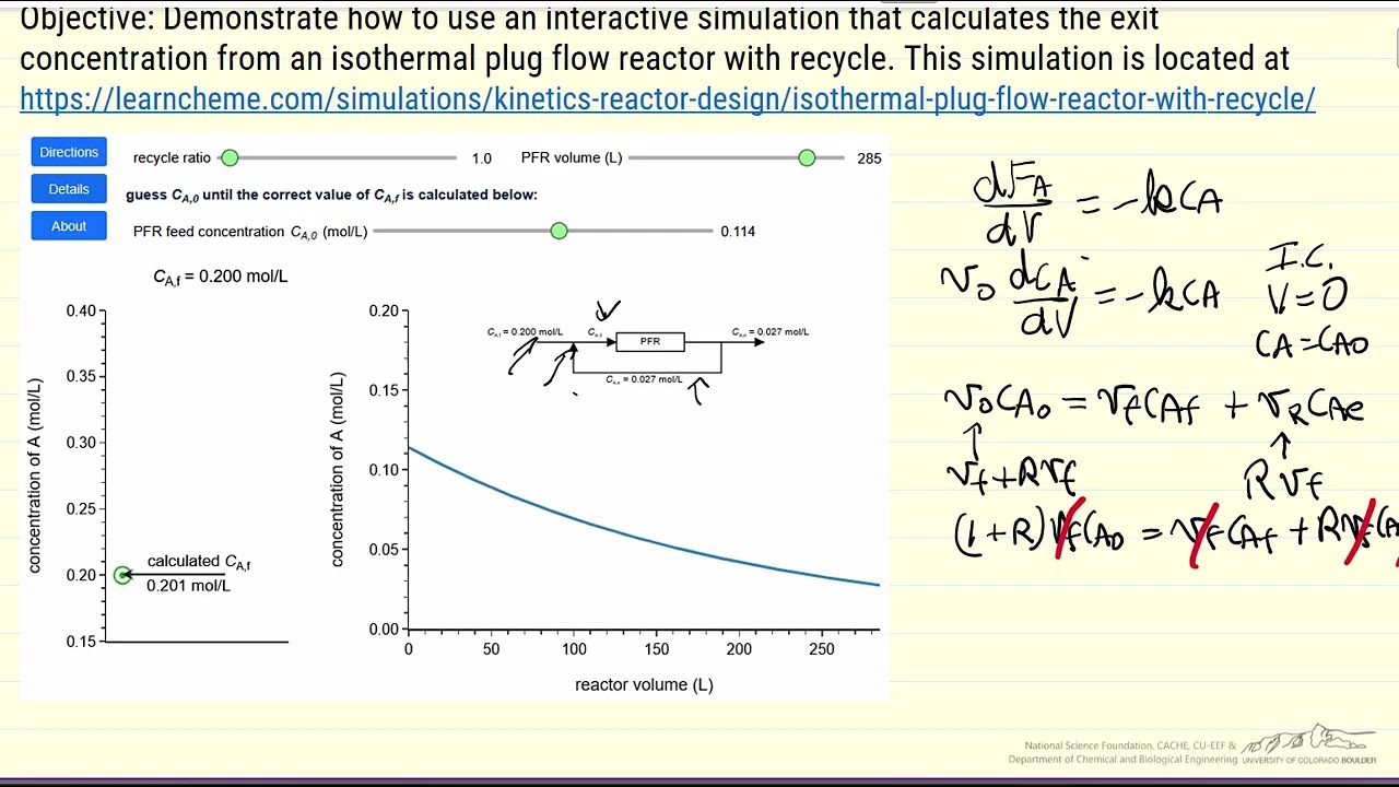 Isothermal PFR with Recycle (Interactive Simulation)