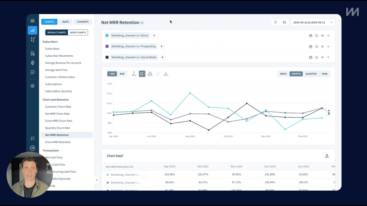 ChartMogul demo: subscription analytics at your fingertips