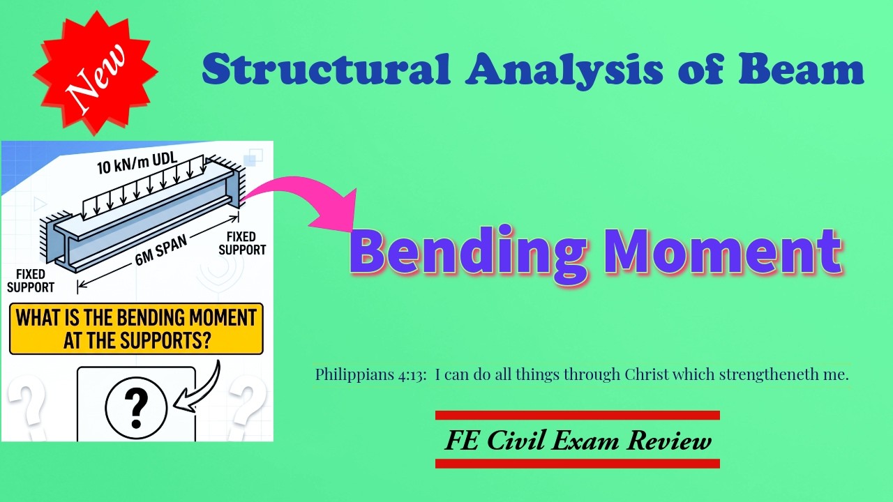 # 445 Structural Analysis - Fixed - Fixed End Beam