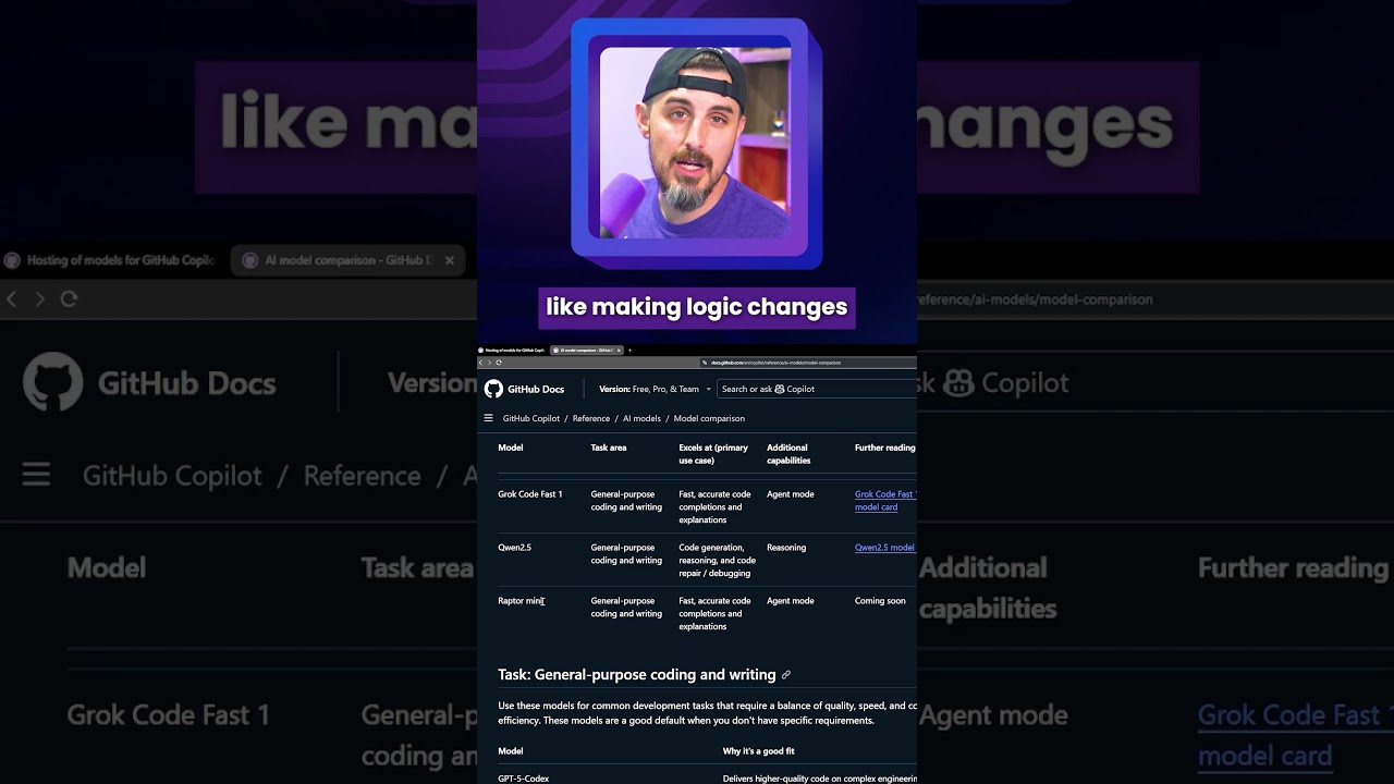 The BEST Use Cases for GitHub Raptor Mini