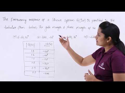 GATE Problem on Gain Margin and Phase Margin Video Lecture - Electronics and Communication ...