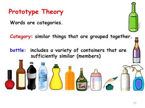 Semantic Feature Analysis & Prototypes – Uludağ ELT Student