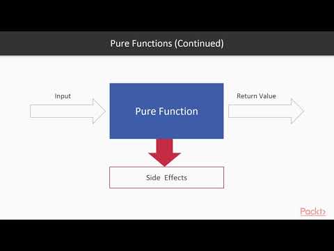 Learn Mastering Node js 12 x Introduction to Functional Programming | packtpub com - Mind Luster