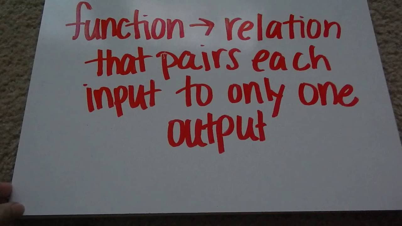 Function or Not? Tutorial
