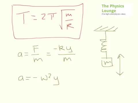 Deriving the Equation for a Mass on a Spring – The Physics Lounge
