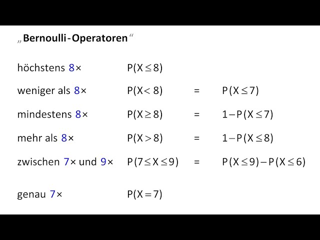 Understanding Cumulative Binomial Distribution: A Comprehensive Guide ...