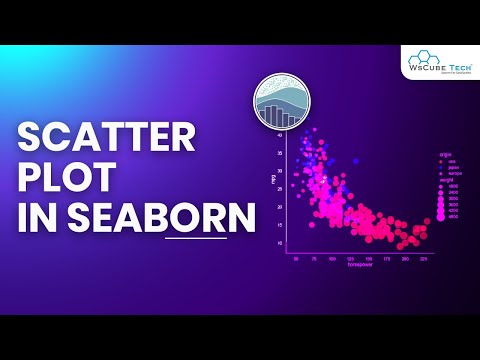 Learn Seaborn Scatter Plot Method in Python Complete Guide - Mind Luster