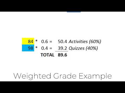 How Do Weighted Grades Work?
