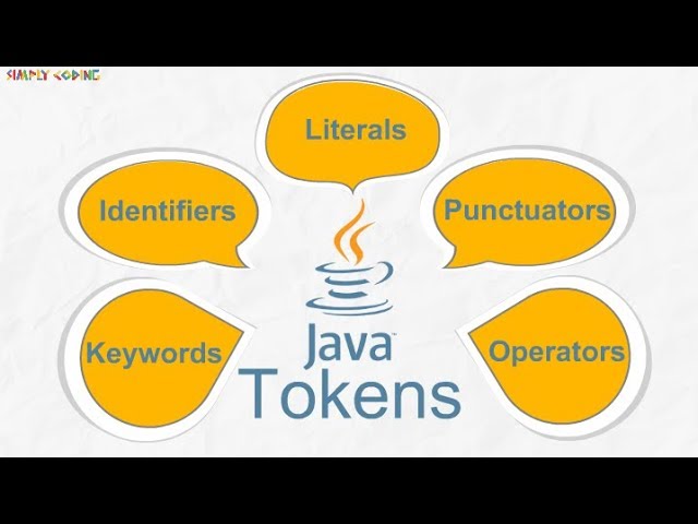 Understanding Java Tokens: The Building Blocks of Java Programming ...