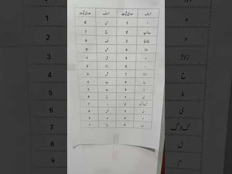 urdu Haroof ki adadi Qimat numerology# astrology# shorts# Horoscope # #oman Learning#