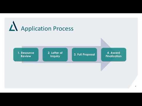 AccessLex Financial Education Research Grant Program - Letter of Inquiry Overview
