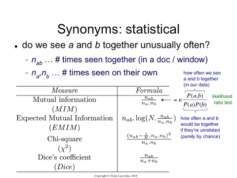 IR4.14 Statistical synonyms