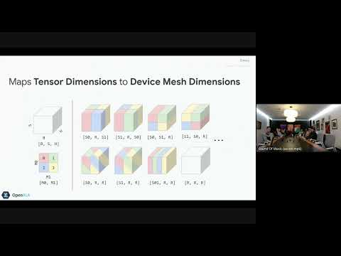 Optimizing PyTorch Auto sharding For Your Hardware 2024 04 25 09 40 GMT 7