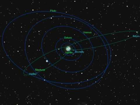 Halley's Comet Orbital Path