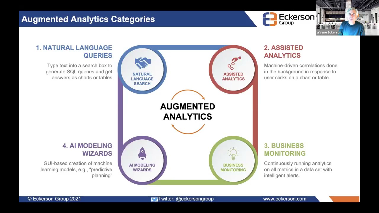 Eckerson Group Webinar: Best Practices in Augmented Analytics
