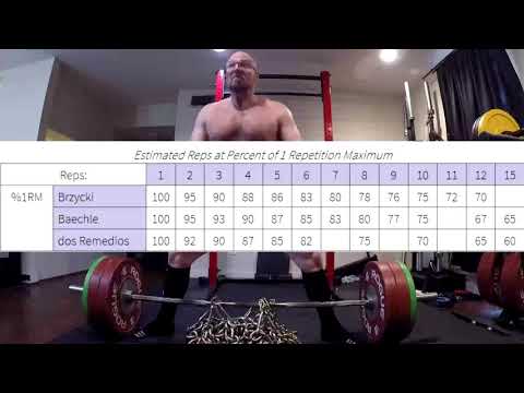 A Client Asked Me To Explain Why 1 Rep Max Calculators Seem So Inaccurate