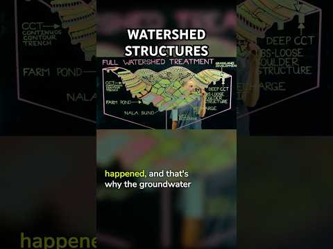 Watershed Structures