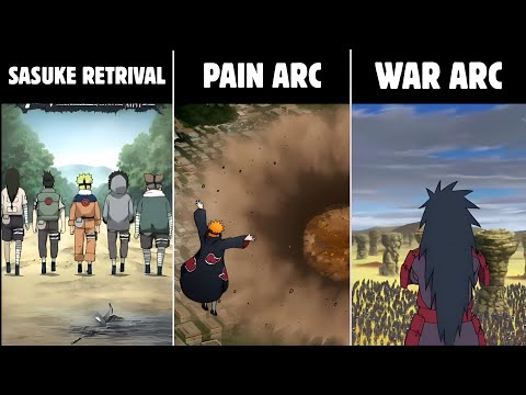 All Naruto Arc's in a Chronological order || canon & filler's || with Episode Numbers.