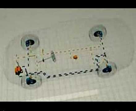 ESP - Electronic Stability Program