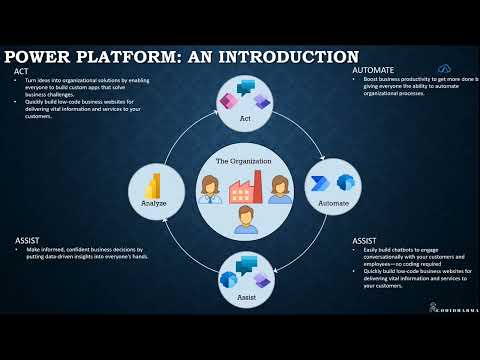 Azure Logic Apps Vs Power Automate - What to use When - Cloud Integration