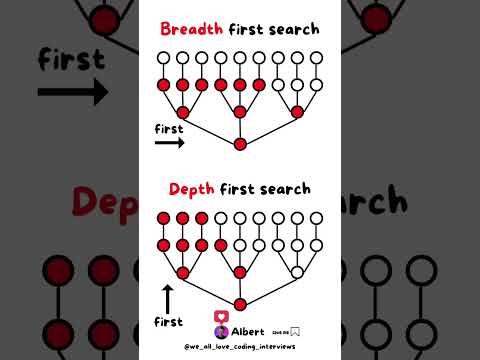 Breadth and depth first search