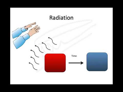 ALL ABOUT TEMPERATURE CONTROL AND MONITORING IN PERI-OPERATIVE PERIOD