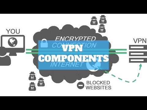 VPN Components | VPN Basics