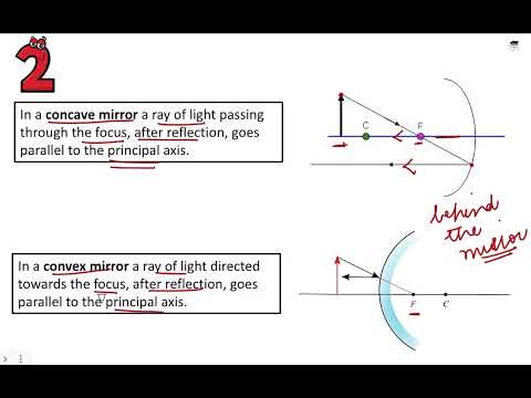 Detailed Explanation and Practice: Mirror Formula Video Lecture - Class 10