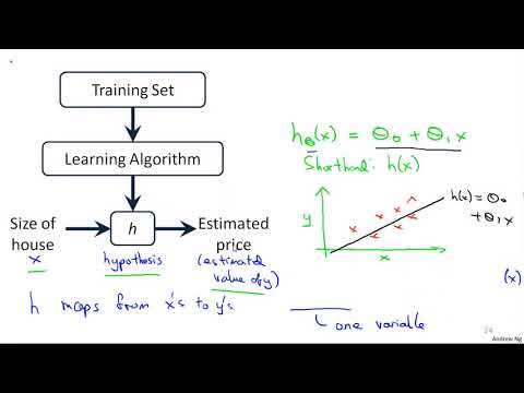 Lec07 part4 linear Regression With one Variable - الورشه