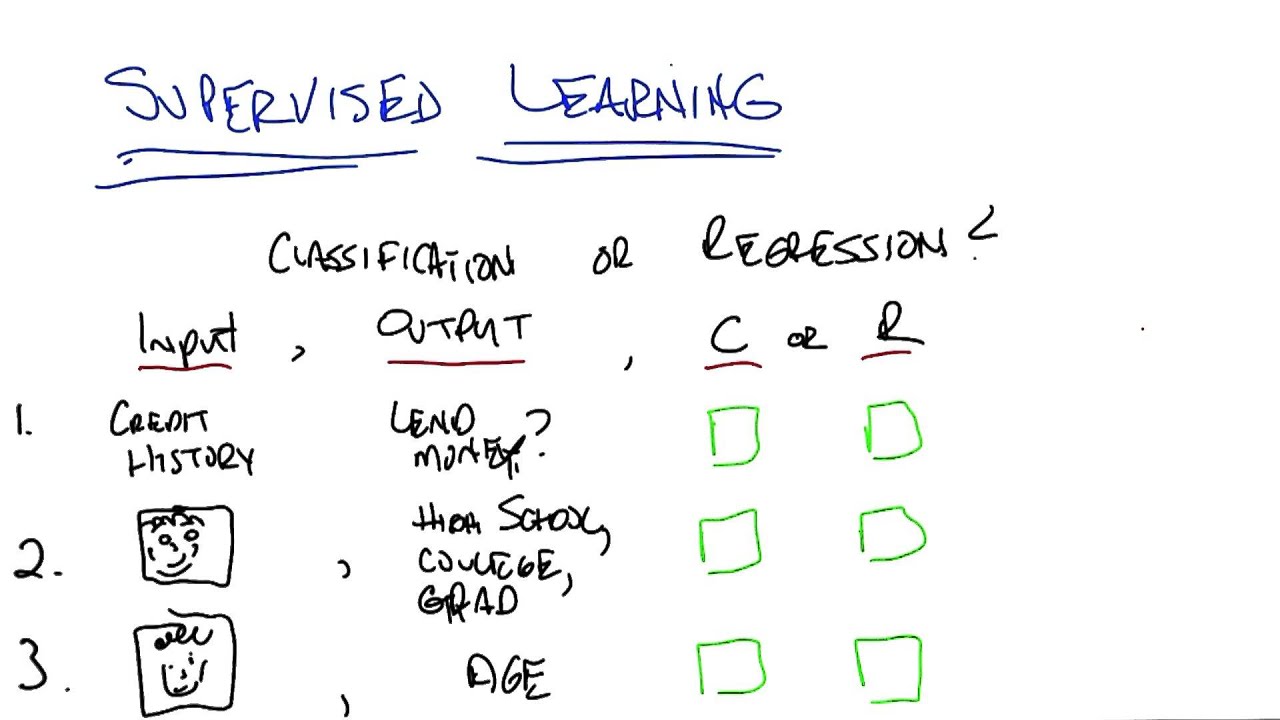 Supervised Learning Quiz - Georgia Tech - Machine Learning