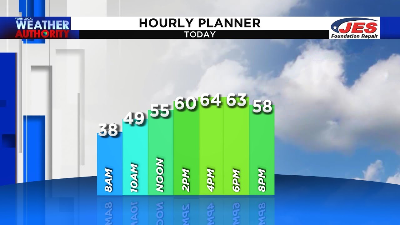 April 20, 2022 Morning Forecast