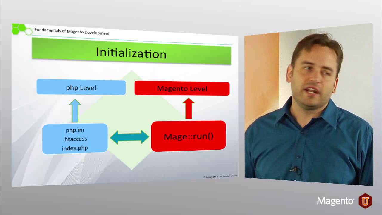 Magento (03) Request Flow ( Overview )
