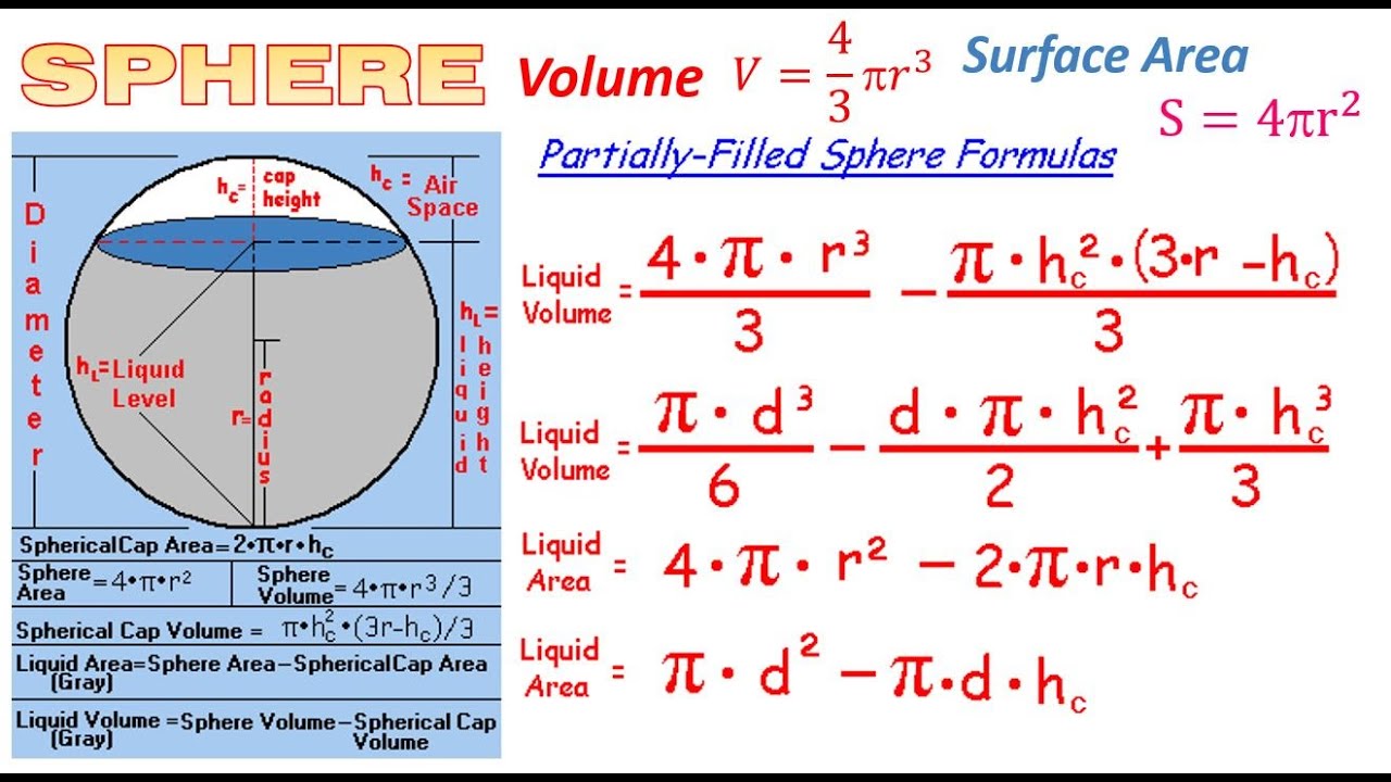 SOLID MENSURATION - SPHERE
