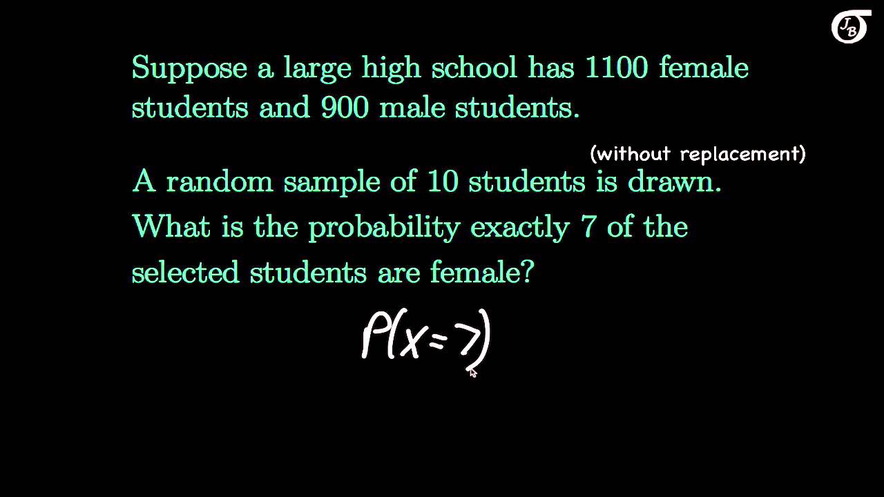 An Introduction to the Hypergeometric Distribution