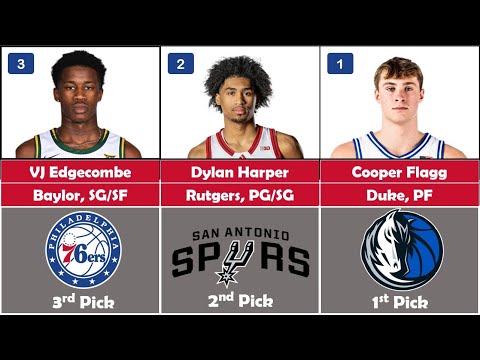 NBA Draft Picks Projection 2025!