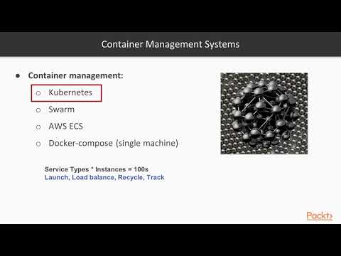 Learn Hands On Microservices with TypeScript 3 Portability and Deployment | packtpub com - Mind ...