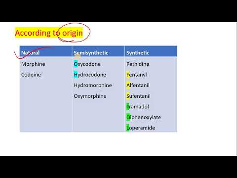 Opioids Drug List