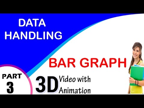 Bar Graph maths class 1,2,3,4,5,6,7 trick shortcuts online videos cbse ncert puzzles for kids