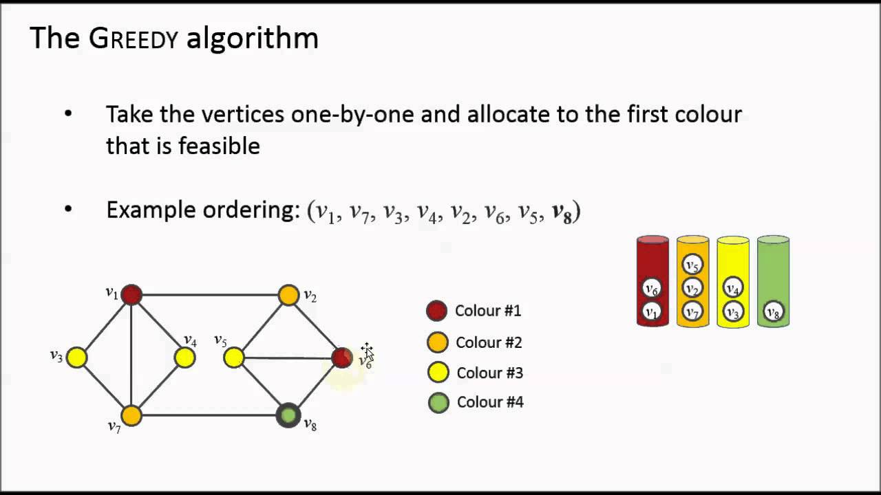 Constructive Algorithms for Graph Colouring