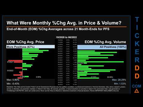 PFS Price and Volume Analysis by 650 Day Look Back PFS Stock Analysis for Provident Financial Servic
