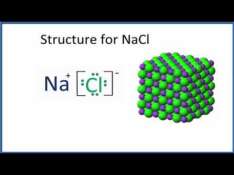 Structure of NaCl (Sodium chloride)