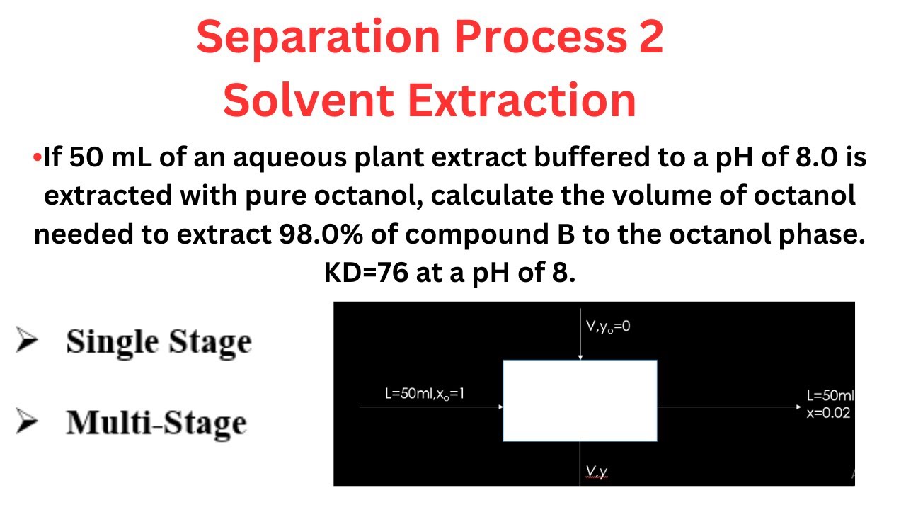 Liquid Liquid Extraction - Separation Process 2 (Solvent Extraction)