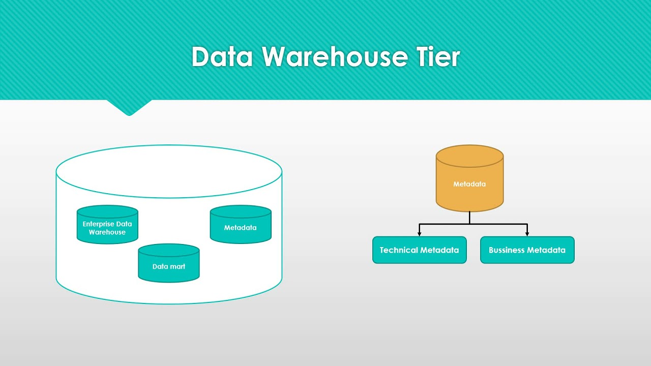 Data Warehouse - Arsitektur Data Warehouse