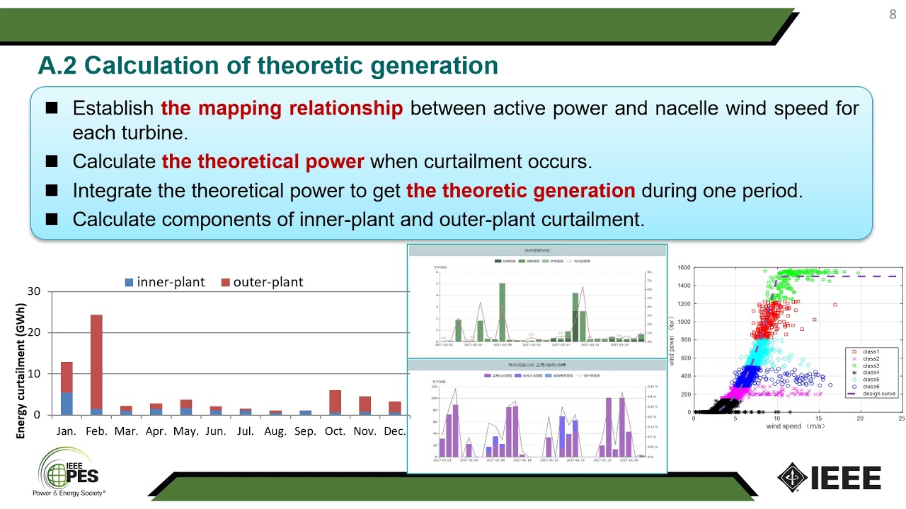 Data driven power dispatch technology prctice in Jibei power grid