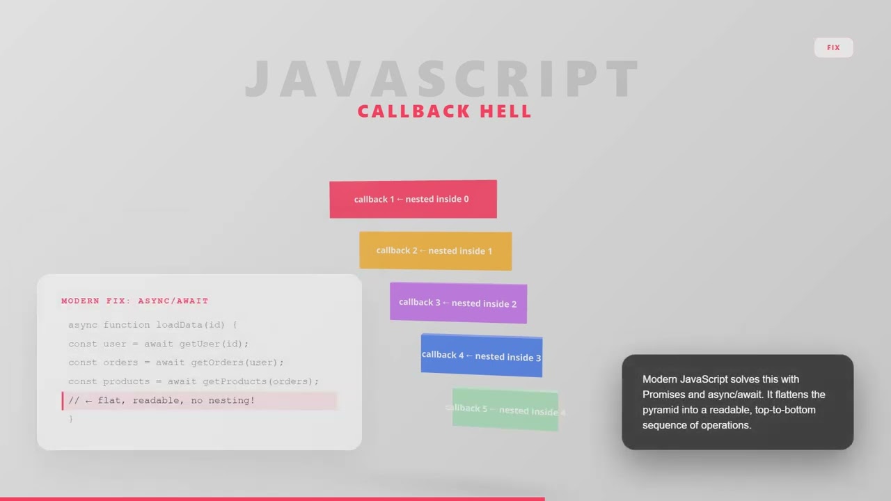 Callback Hell in JavaScript  | Async JS Problem #javascript #javascripttutorial #coding #code