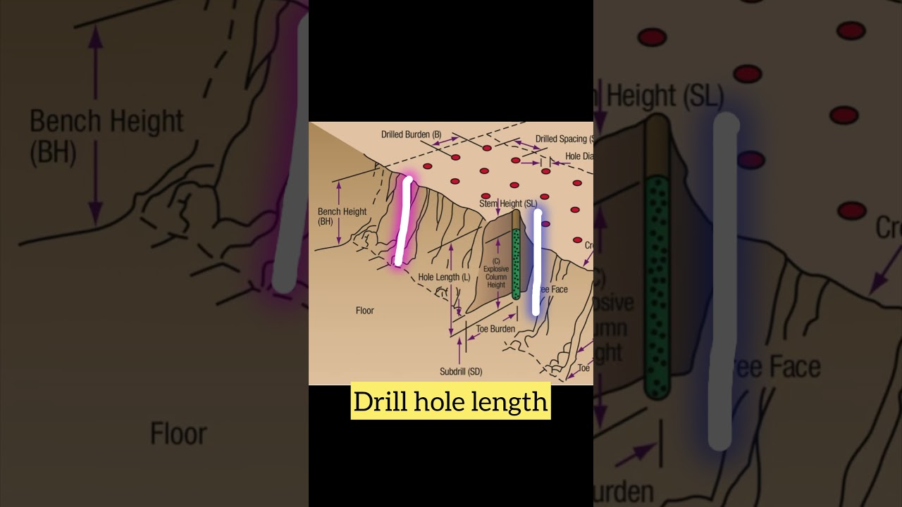 Sub-drilling | #miningengineering