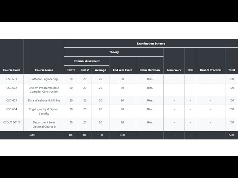 Create Table In Bootstrap