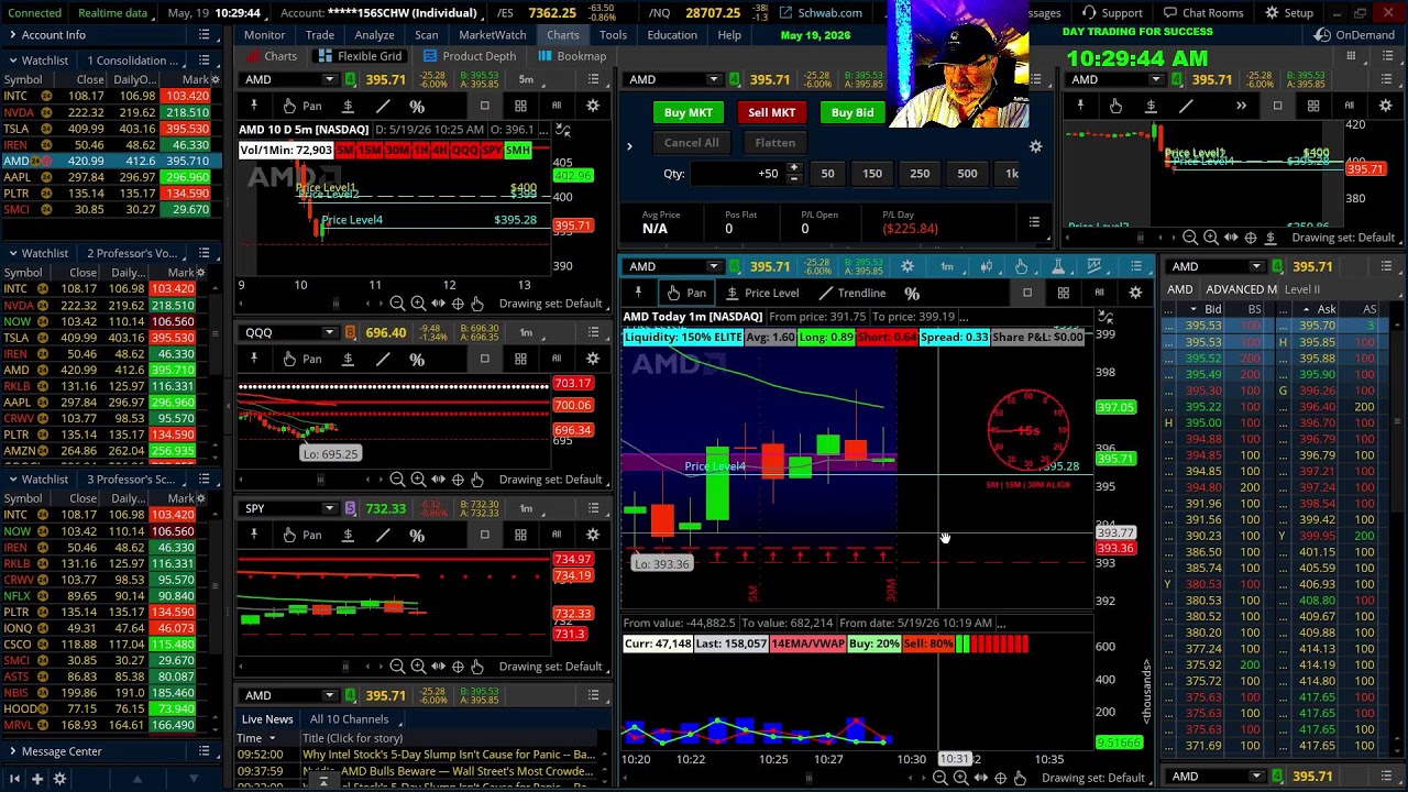 Professors Live Morning Scalping Large Caps: Strike and Recoil Strategy