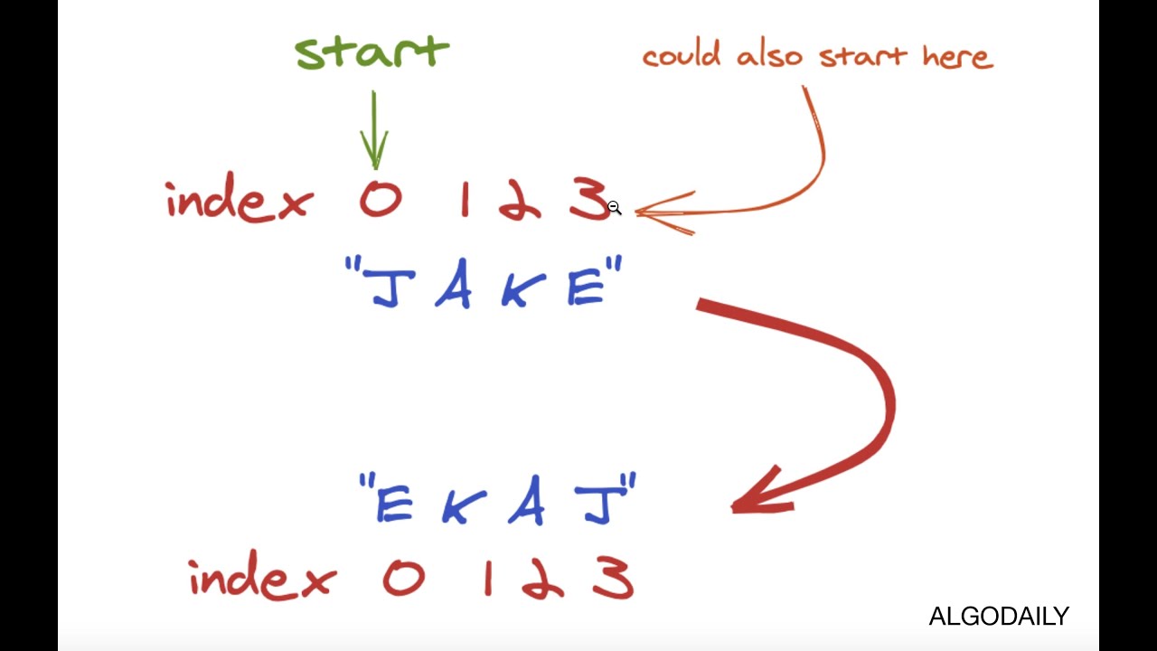 Reverse a String - Microsoft Interview Question